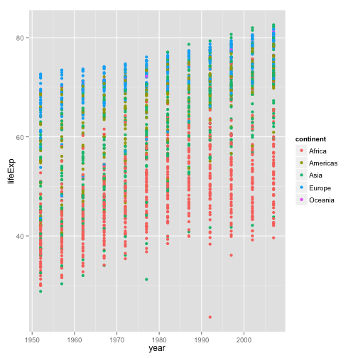 Software Carpentry: R for reproducible scientific analysis