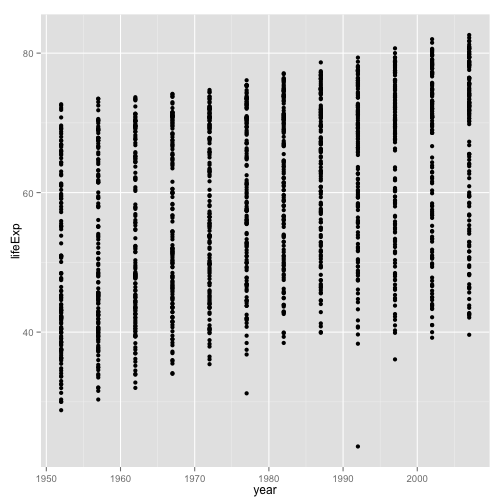 Software Carpentry: R for reproducible scientific analysis