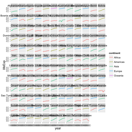 Software Carpentry: R for reproducible scientific analysis