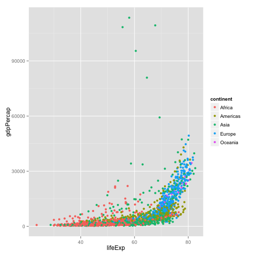 Software Carpentry: R for reproducible scientific analysis